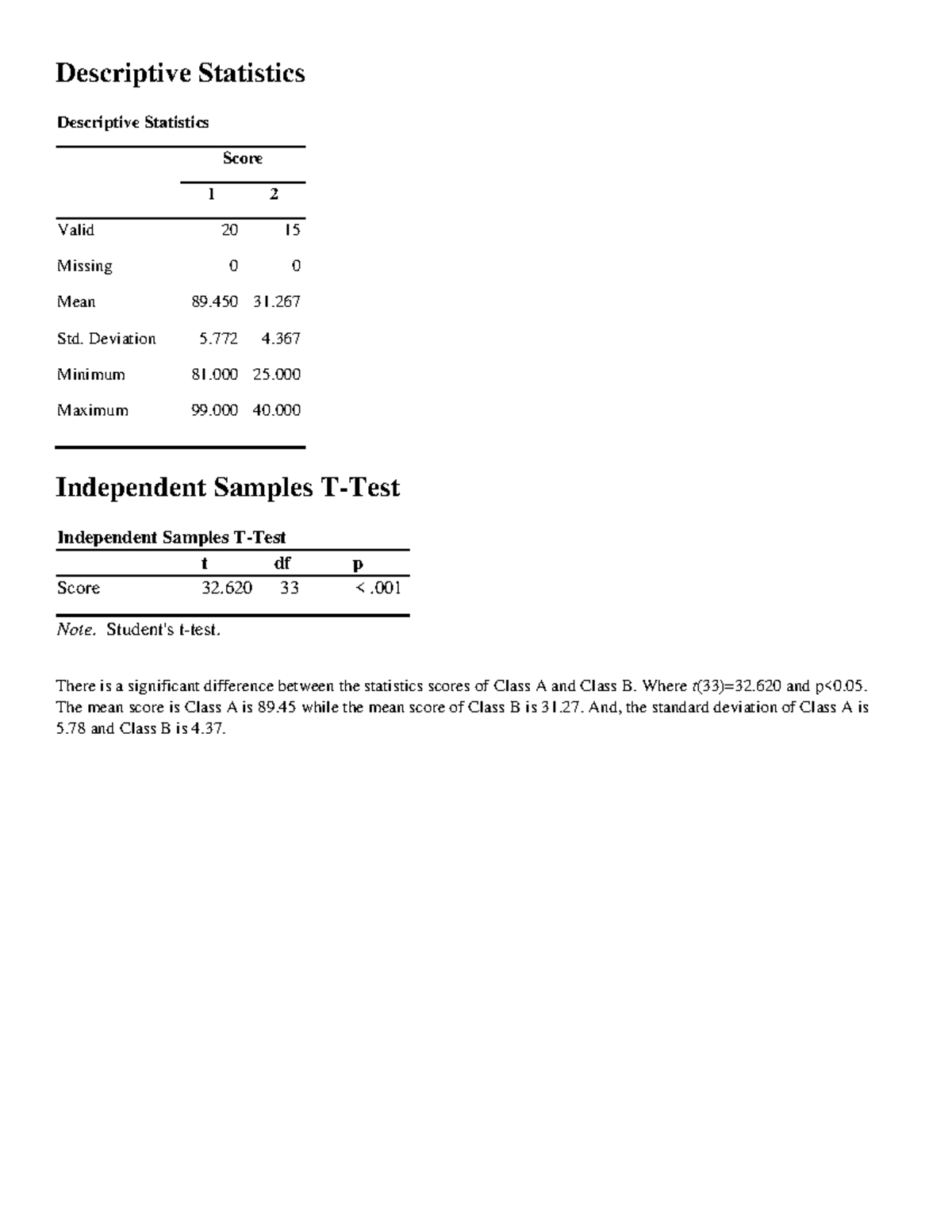 T-TEST - t-test seatwork in psychological statistics - Descriptive ...