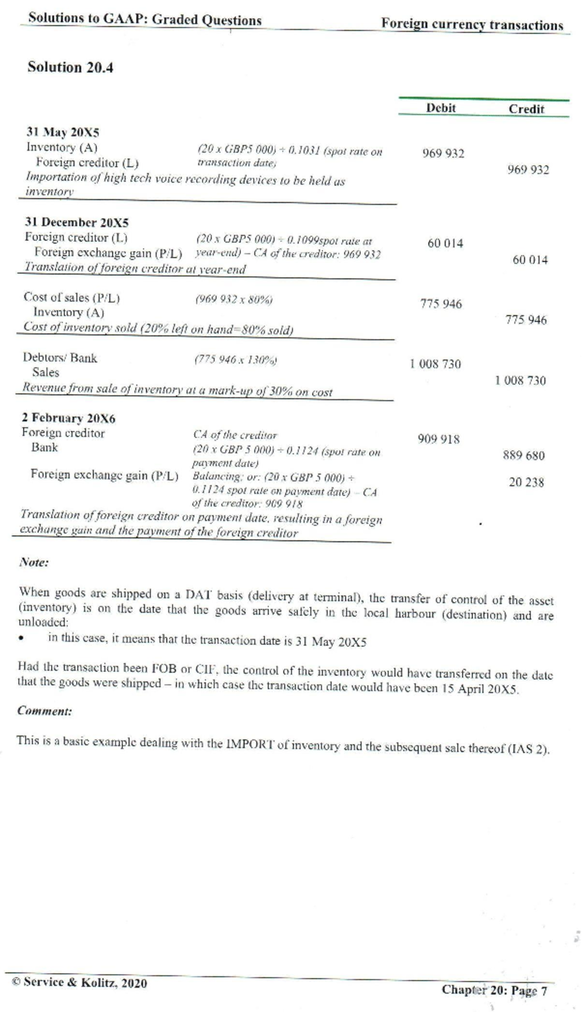 Forex solution 20 - This is the memo for question 20 foreign currency ...