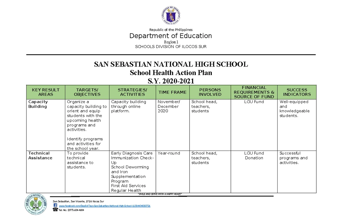 Clinic Action Plan for School Health Programs - S.Y. 2020-2021 - Studocu