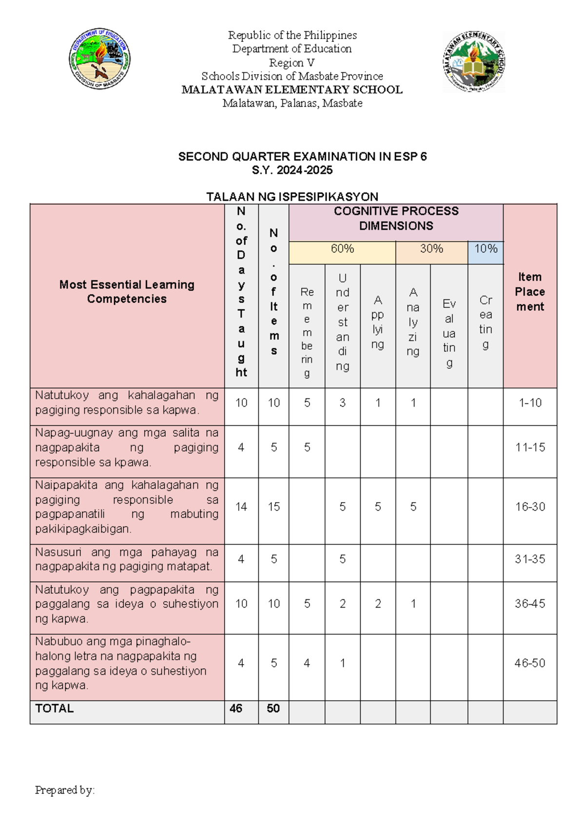ESP-6 TOS-2ND- Quarter - Republic of the Philippines Department of ...