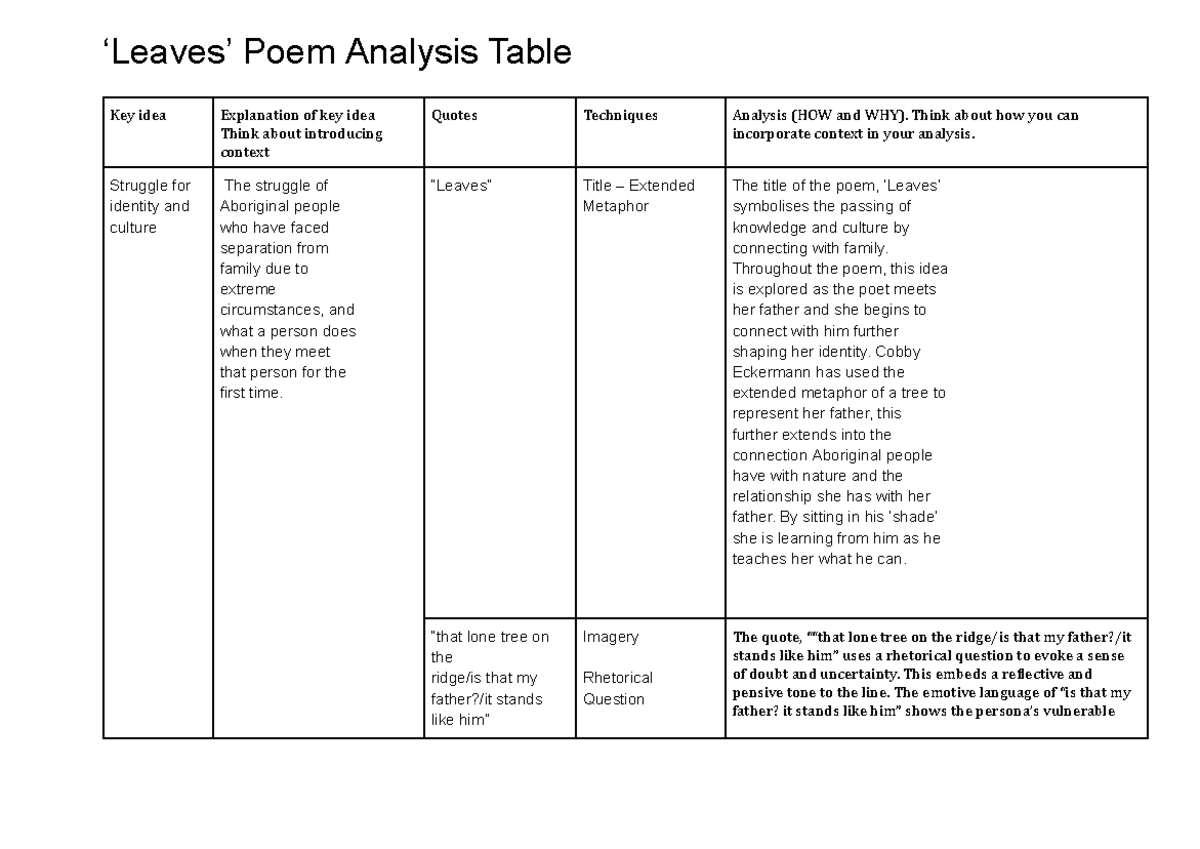 Poem Analysis: 'Leaves' by Ali Cobby Eckermann (HOW & WHY) - Studocu