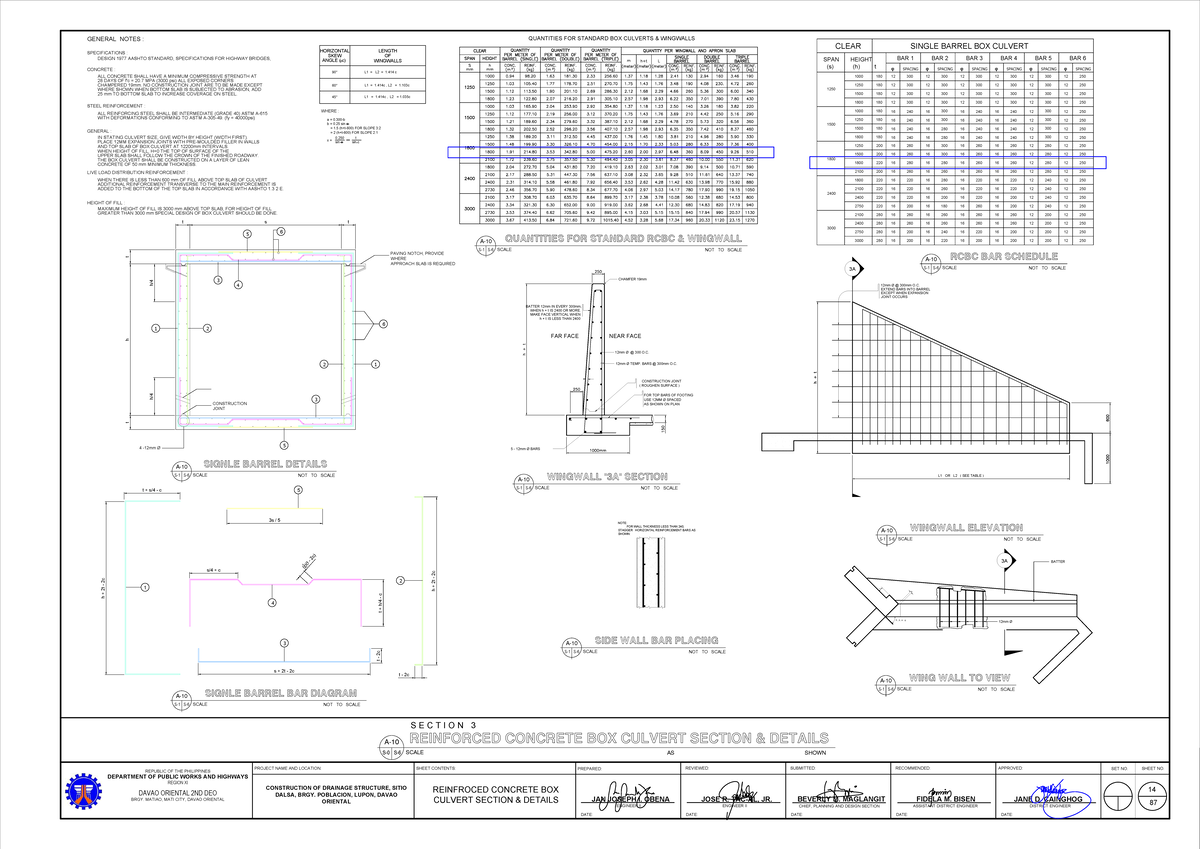 DPWH 1977 Standard Specifications for Box Culverts and Wingwalls - Studocu