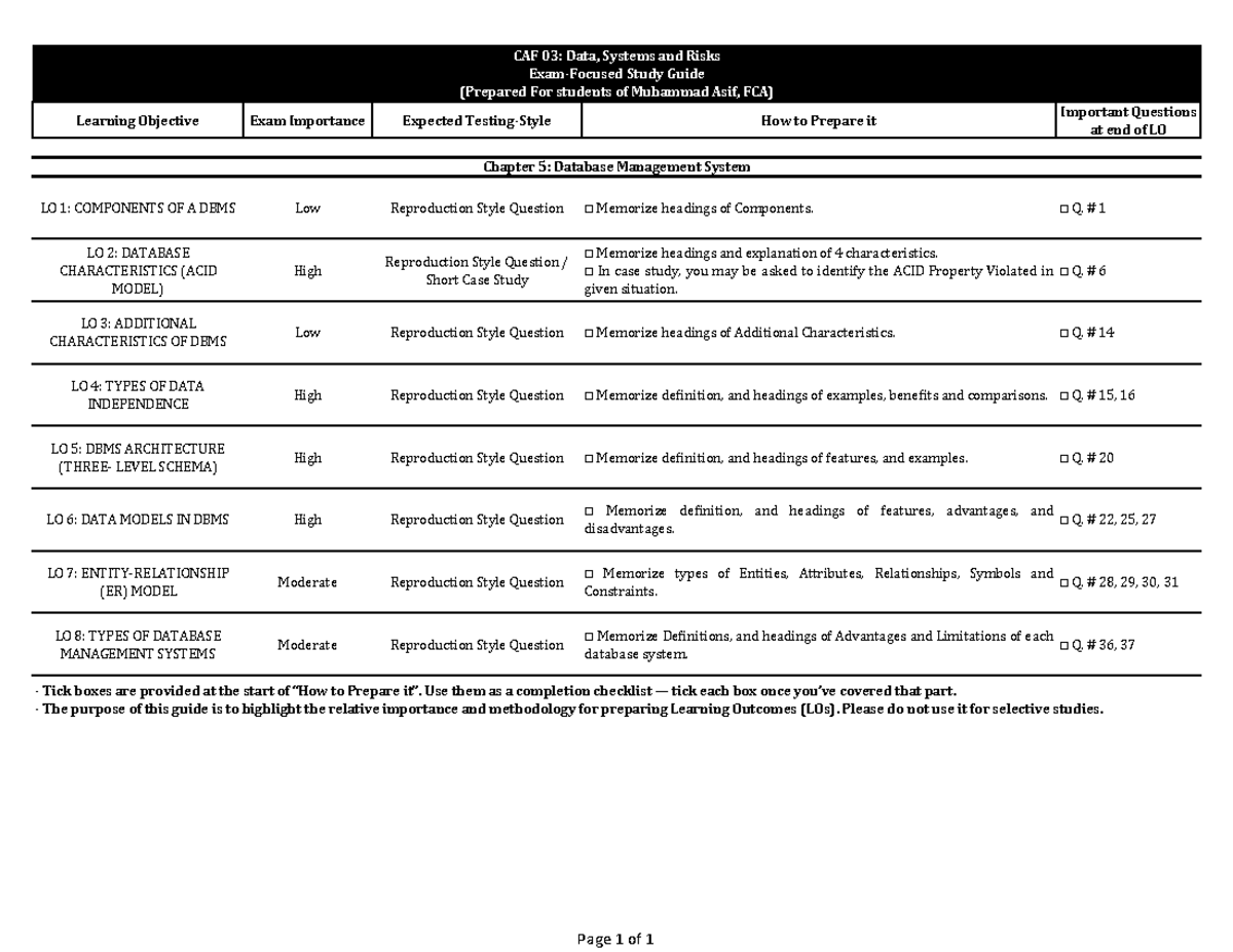 CAF 03: DSR Chapter 5 Study Guide - DBMS Learning Outcomes - Studocu