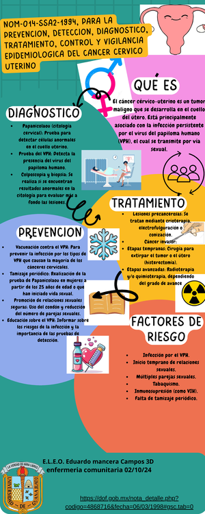NOM 010 VIH - infografia - NORMA OFICIAL MEXICANA NOM-010-SSA-2023 ...