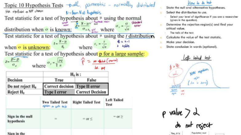 Quiz 3 - Hypothesis Testing and ANOVA Formulas Sheet - Studocu
