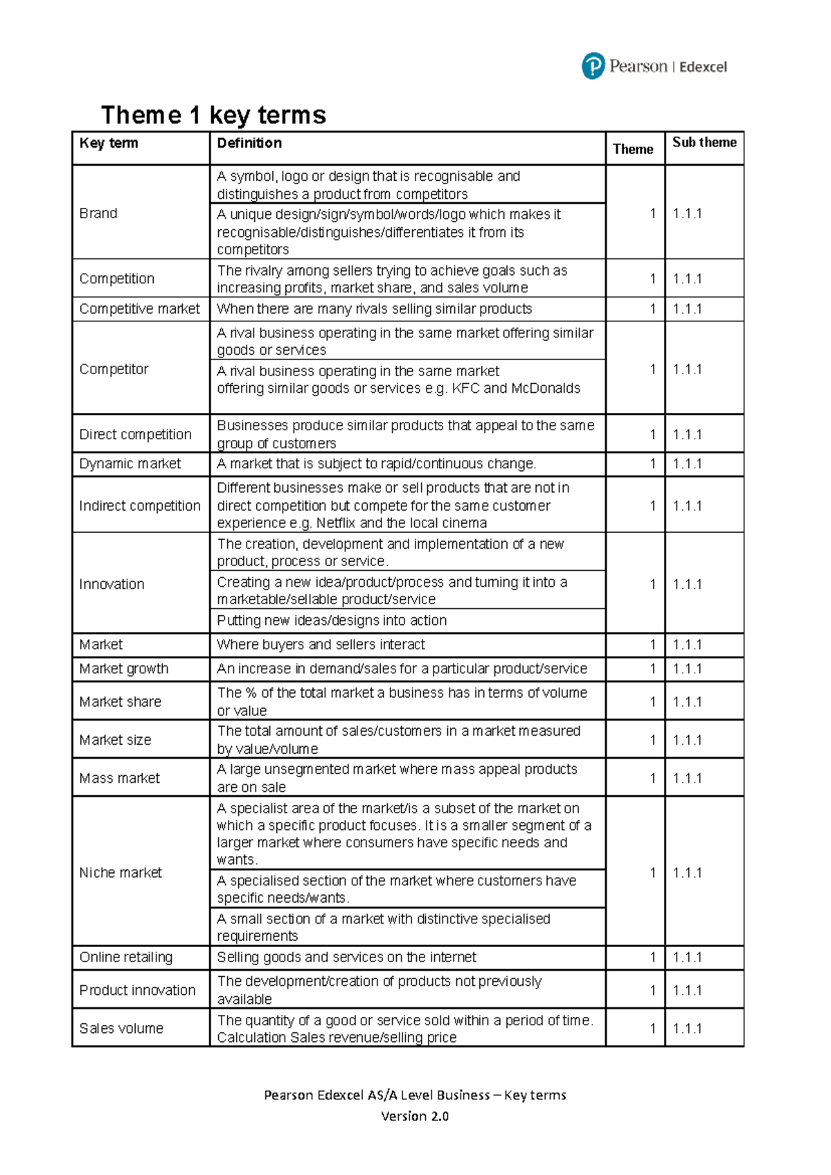 Pearson Edexcel Level Business Theme 1 Key Terms and Definitions - Studocu