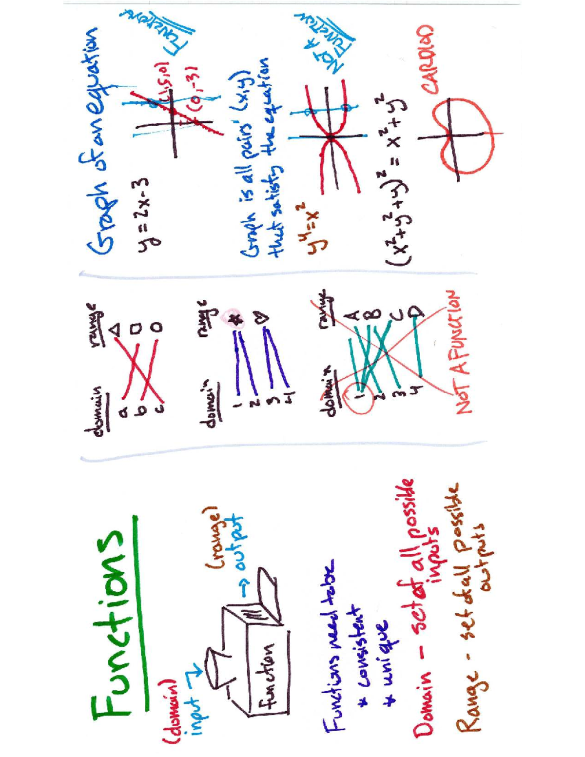Functions: Domain, Range, and Graphs - Class Notes (MATH101) - Studocu