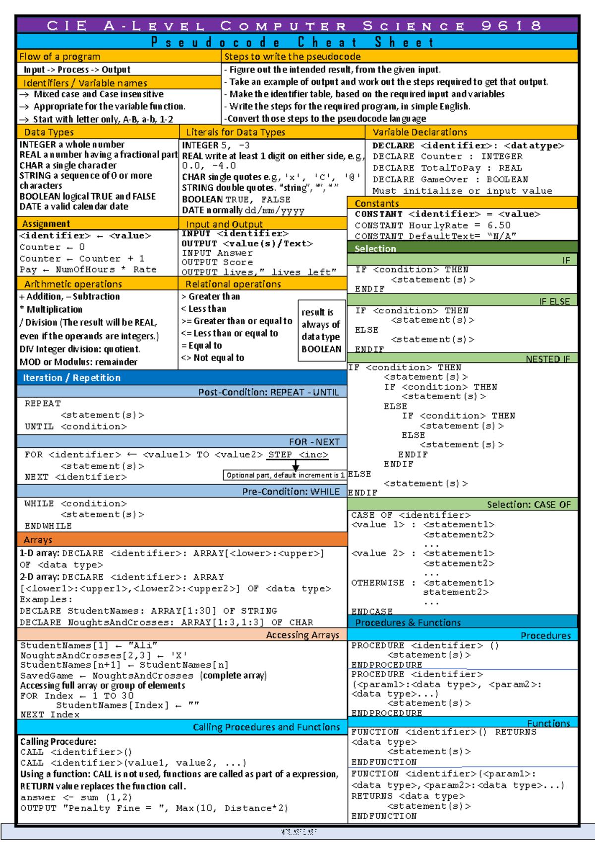 CIE A Level Computer Science Pseudocode Cheat Sheet 9618 - Studocu