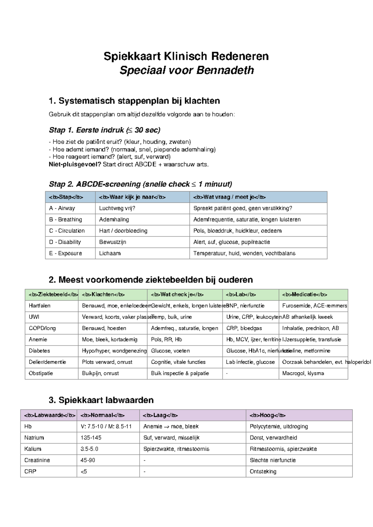Spiekkaart Klinisch Redeneren voor Bennadeth: Stappenplan en ...
