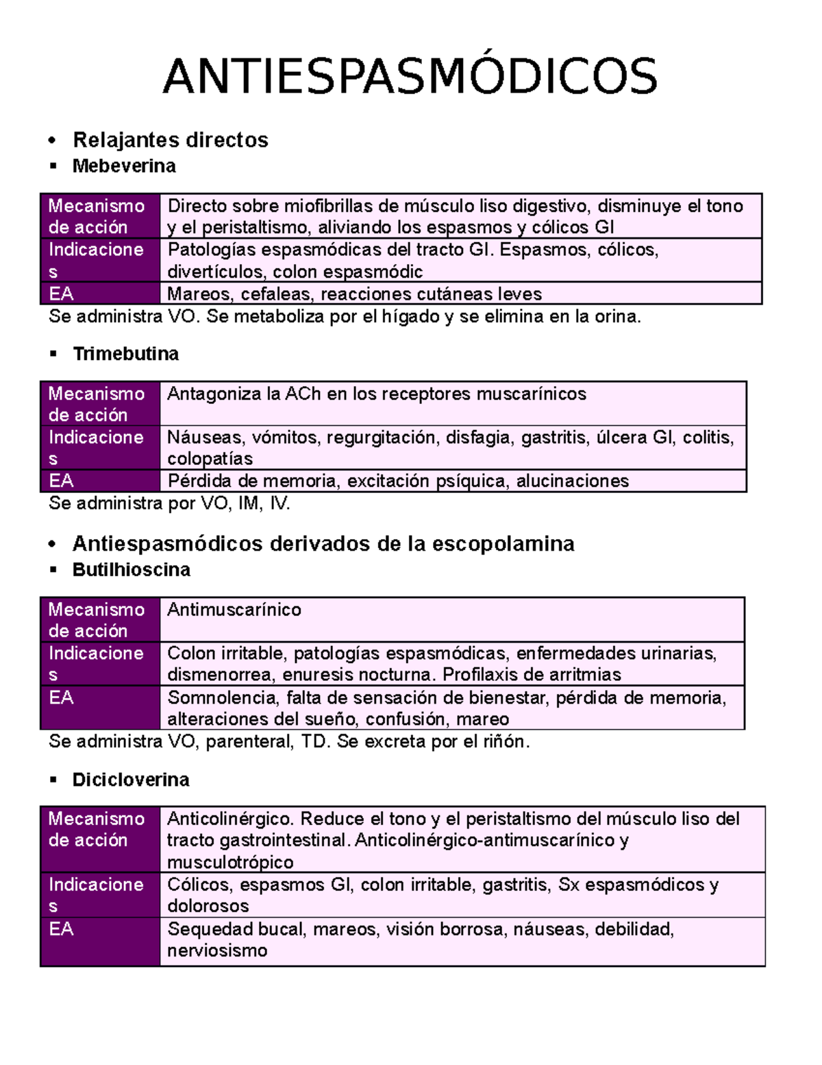 ¿Qué son los antiespasmódicos? | Guía de salud | Vidaliax