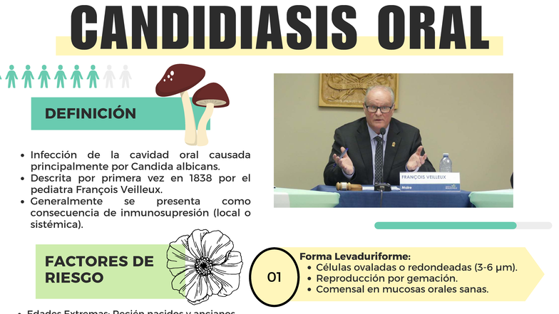 Póster sobre Candidiasis Oral: Definición y Tratamiento - Studocu