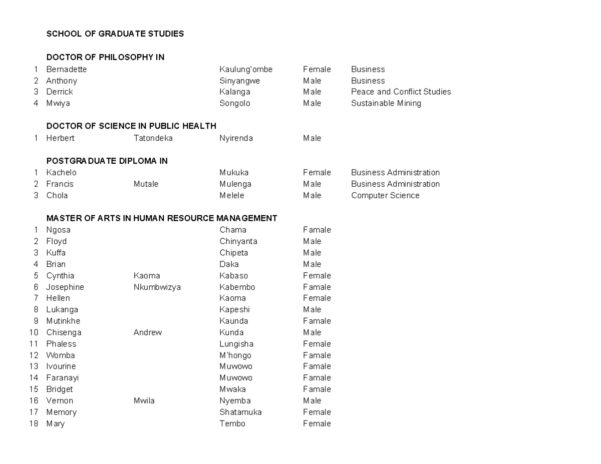 34th Graduation – List of Graduating Students by Program - Studocu