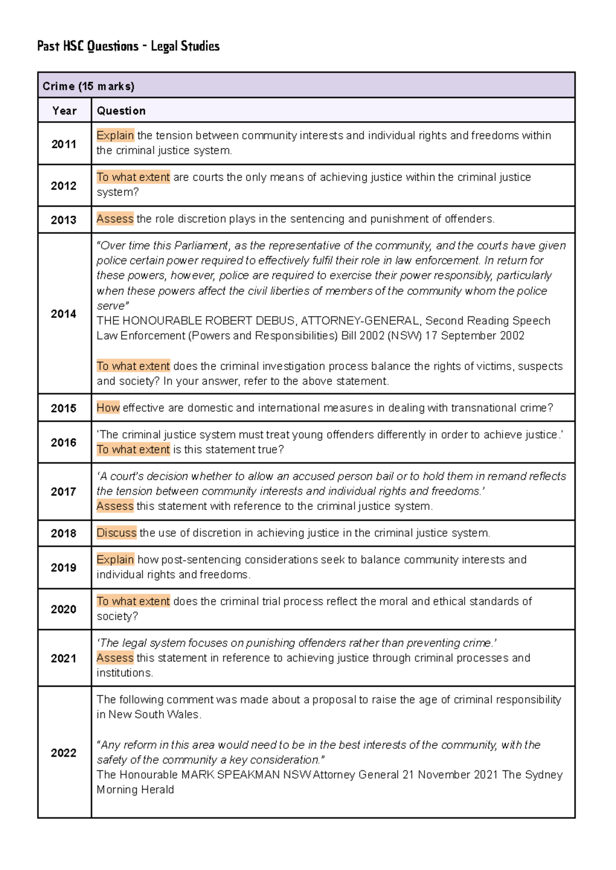 HSC Legal Studies Past Exam Questions Analysis & Insights - Studocu