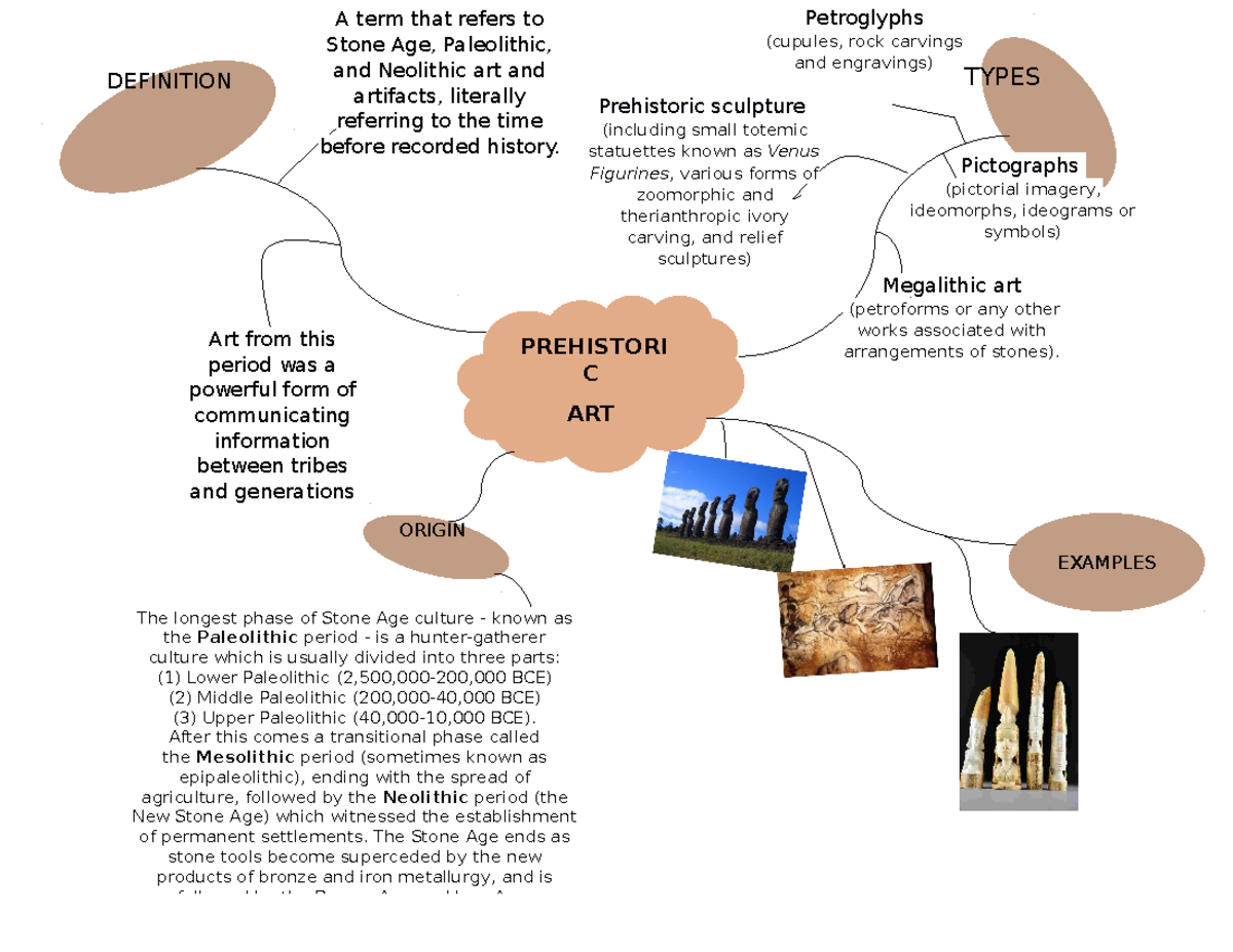A033 Evolution OF ART - Definitions and examples of Prehistoric ...