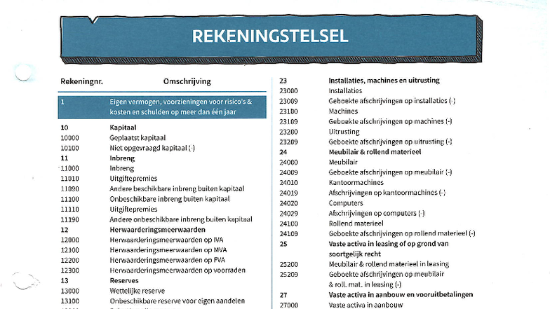 REKENINGSTELSEL MAR - Overzicht van Activa en Passiva - Studocu