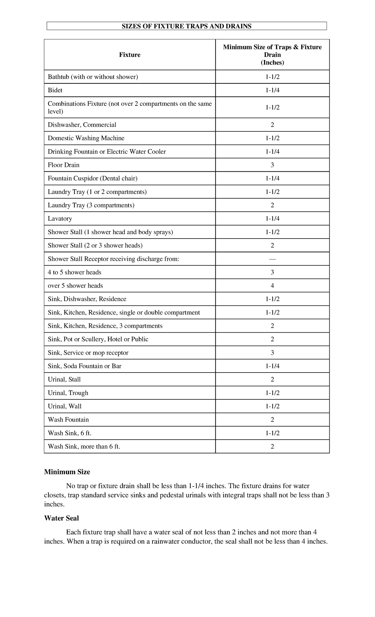 Minimum Drain Sizes - Master Plumbing (Fixture Traps & Drains) - Studocu