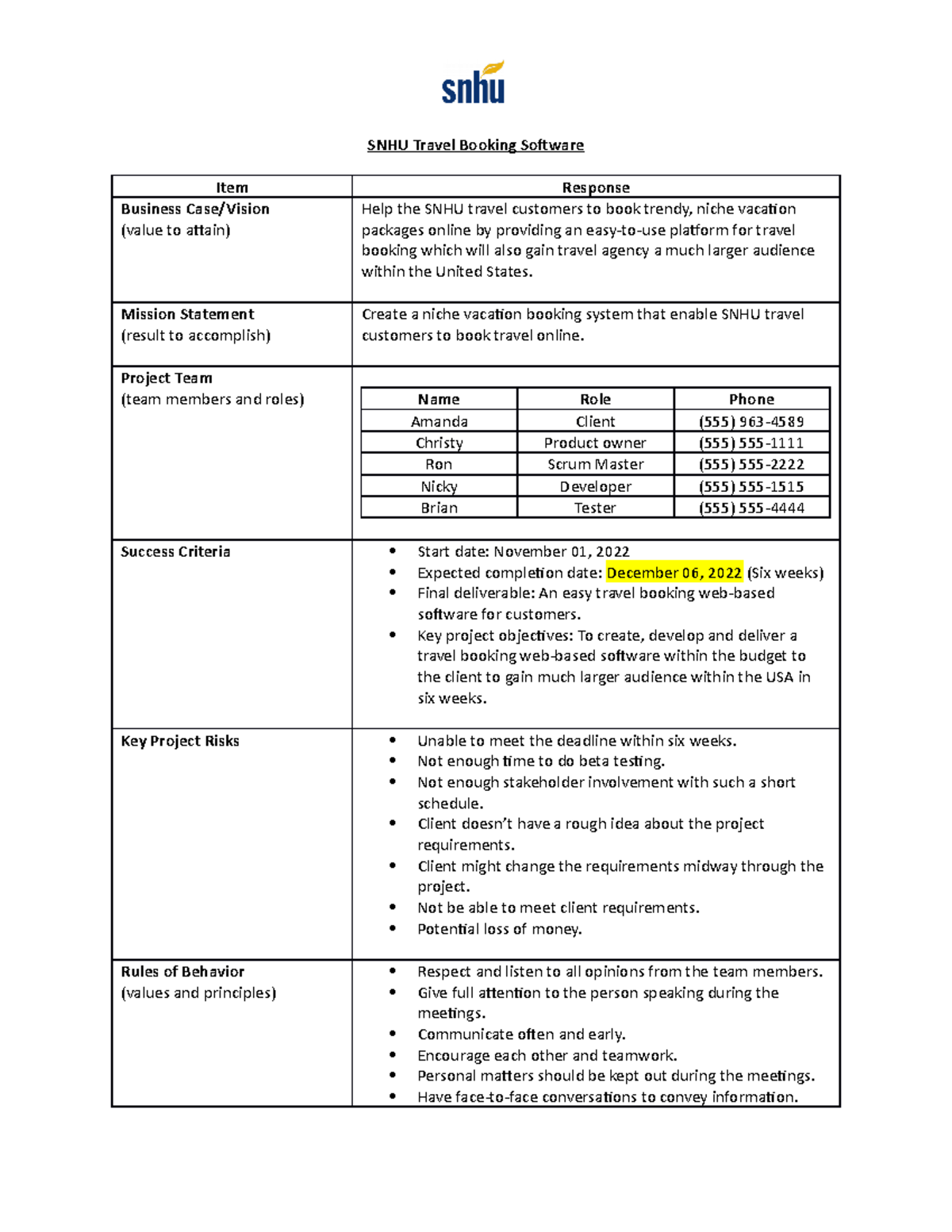 CS 250 Agile Team Charter Template - SNHU Travel Booking Software Item ...