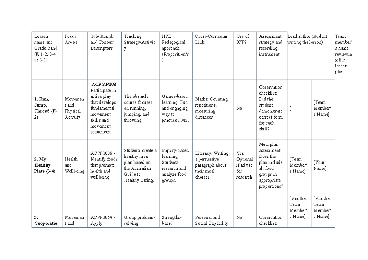 Lesson Plan: Healthy Eating & Movement Skills (HPE F2) - Studocu