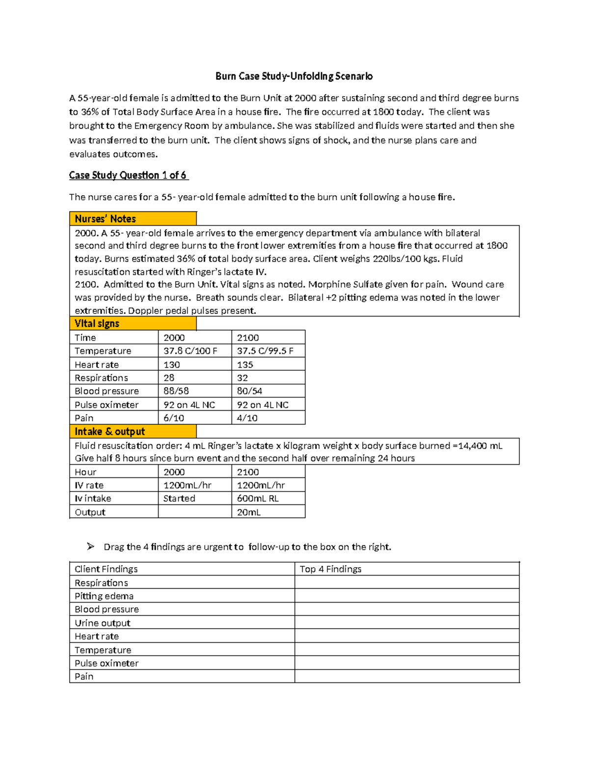 Burn Case Study: 55-Year-Old Female with Severe Injuries After House ...
