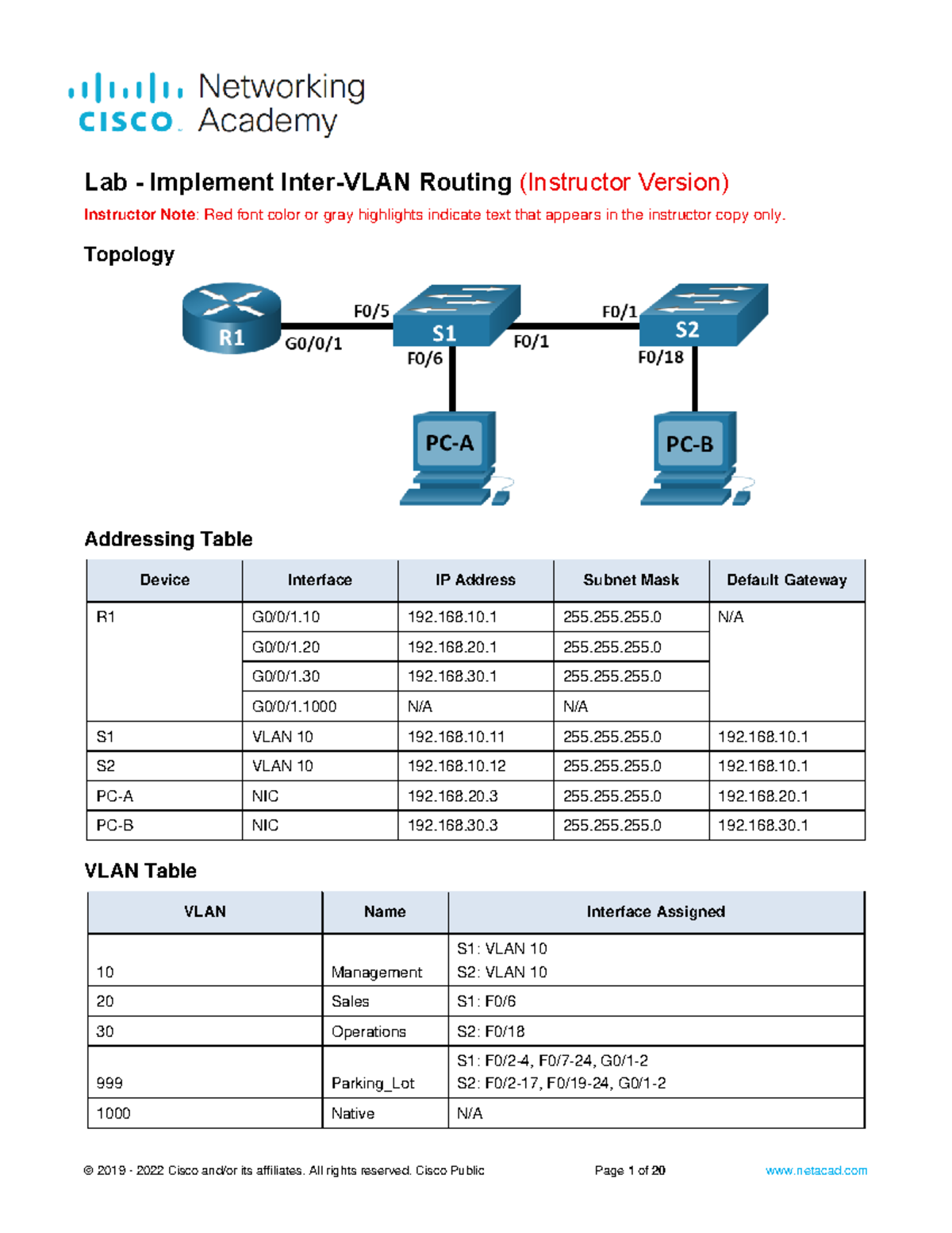 Implementing Inter-VLAN Routing - Lab 4.5.2 - ILM - Studocu