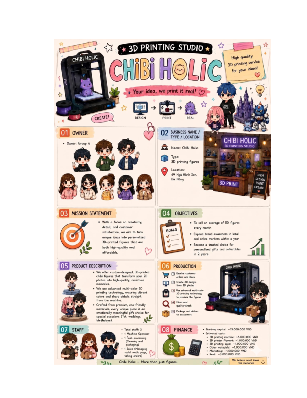 3D PRINTING STUDIO CHiBi HOLiC: Creative Custom Figures - Studocu