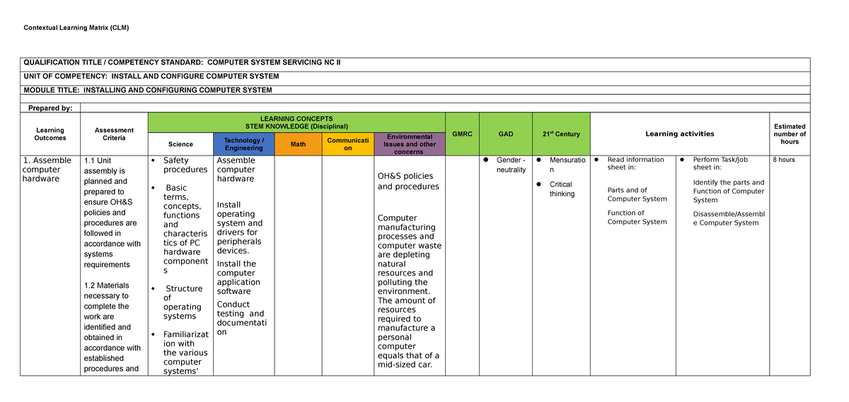 CLM- Computer System Servicing NC II: Core Competencies Overview - Studocu