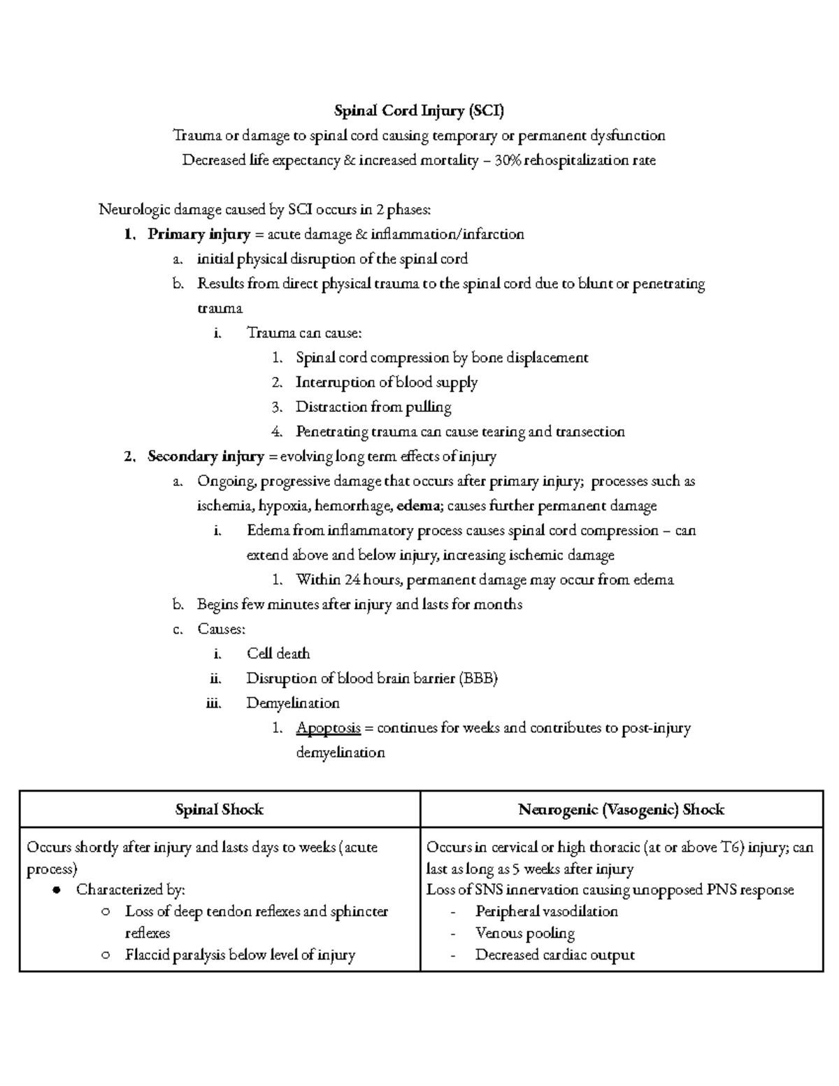 NUR4766 Spinal Cord Injury (SCI) Exam 2 Notes and Key Concepts - Studocu