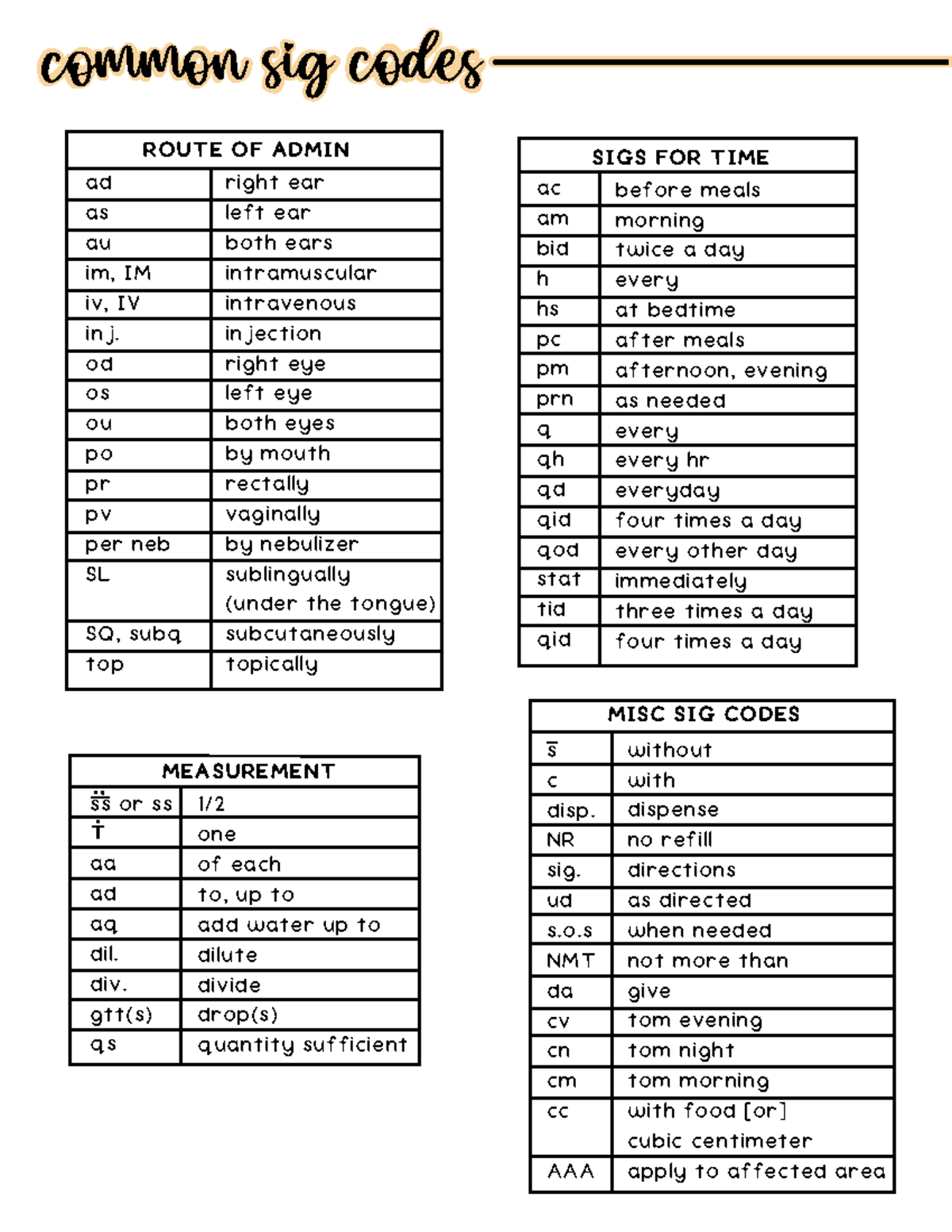 Pharmacy Sig Codes Guide: Common Abbreviations and Meanings - Studocu
