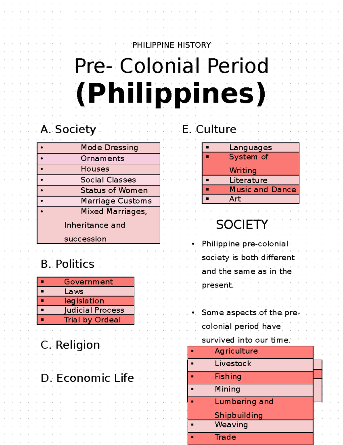 Philippine History: Study Notes on Pre-Colonial Society and Culture ...