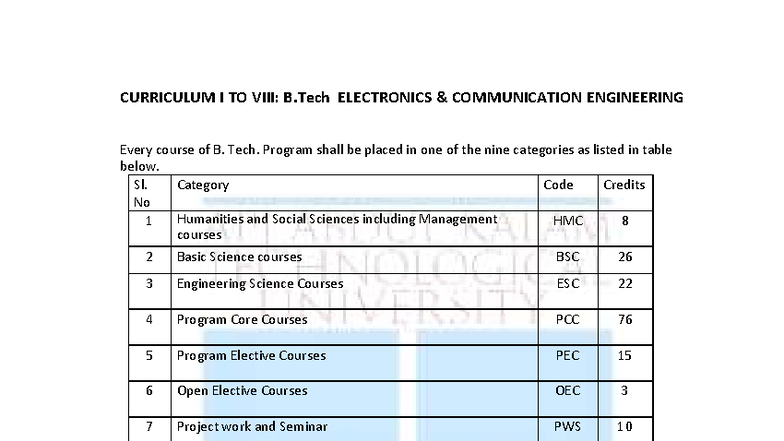 ECE Curriculum-B.Tech 2019 Scheme - CURRICULUM I TO VIII: B ELECTRONICS ...