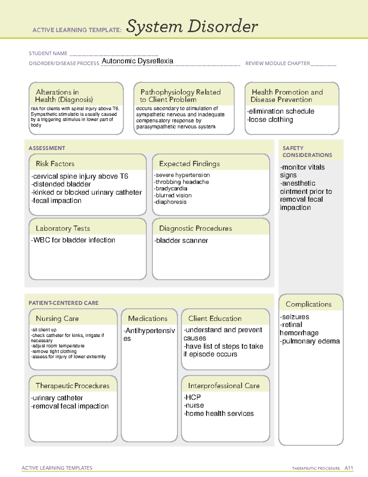 Active Learning Template: System Disorder - Autonomic Dysreflexia - Studocu