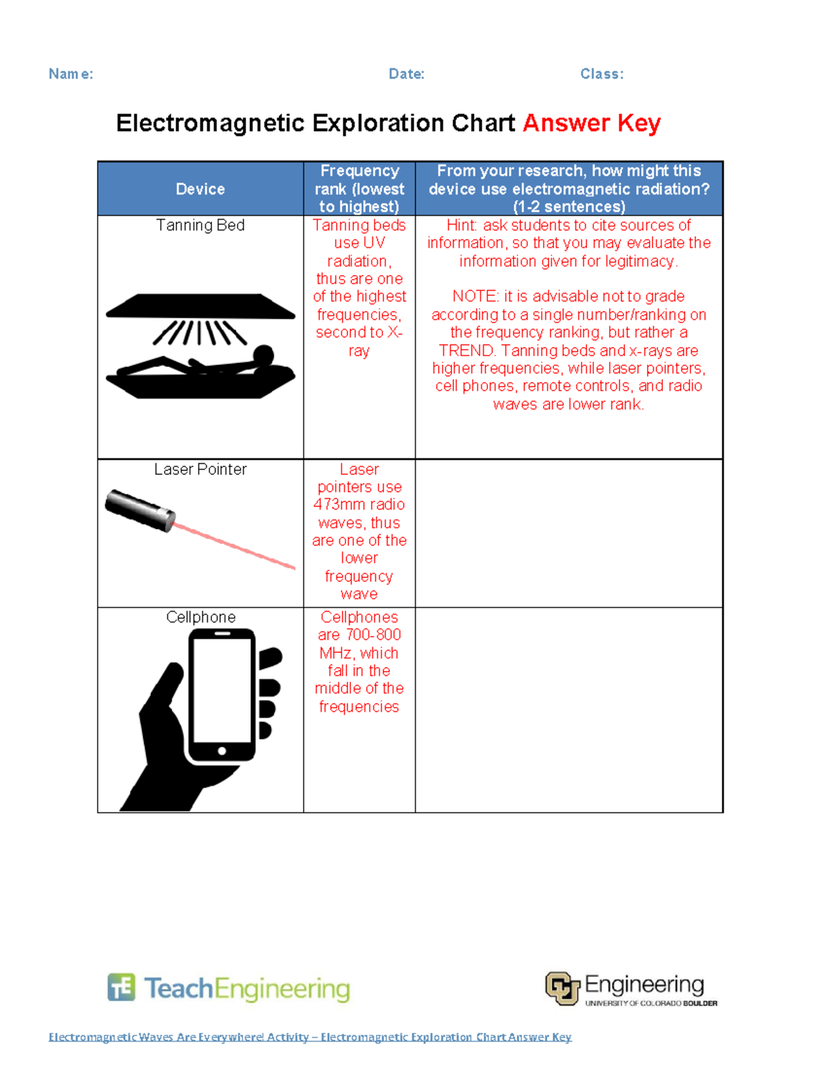 Electromagnetic Radiation Worksheet Answer Key