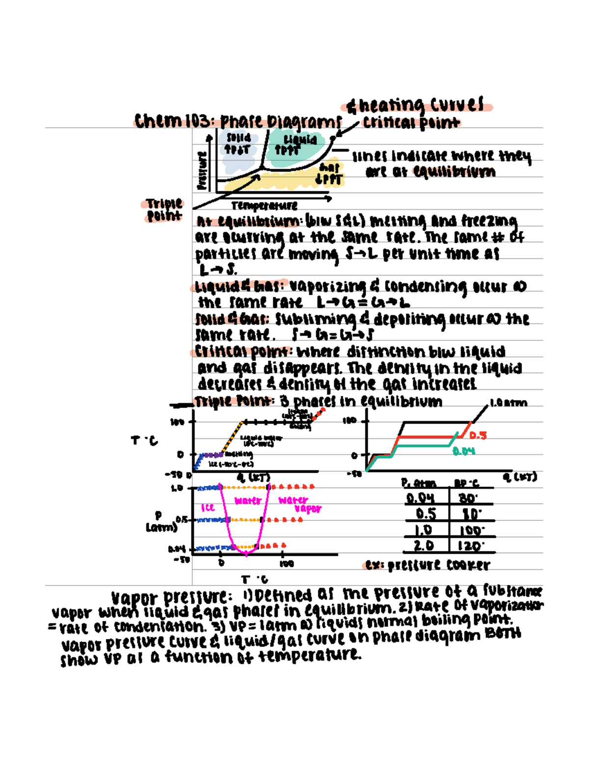 Chem Pre Work Notes - a heating curves Chem 103 phase Diagrams critical ...