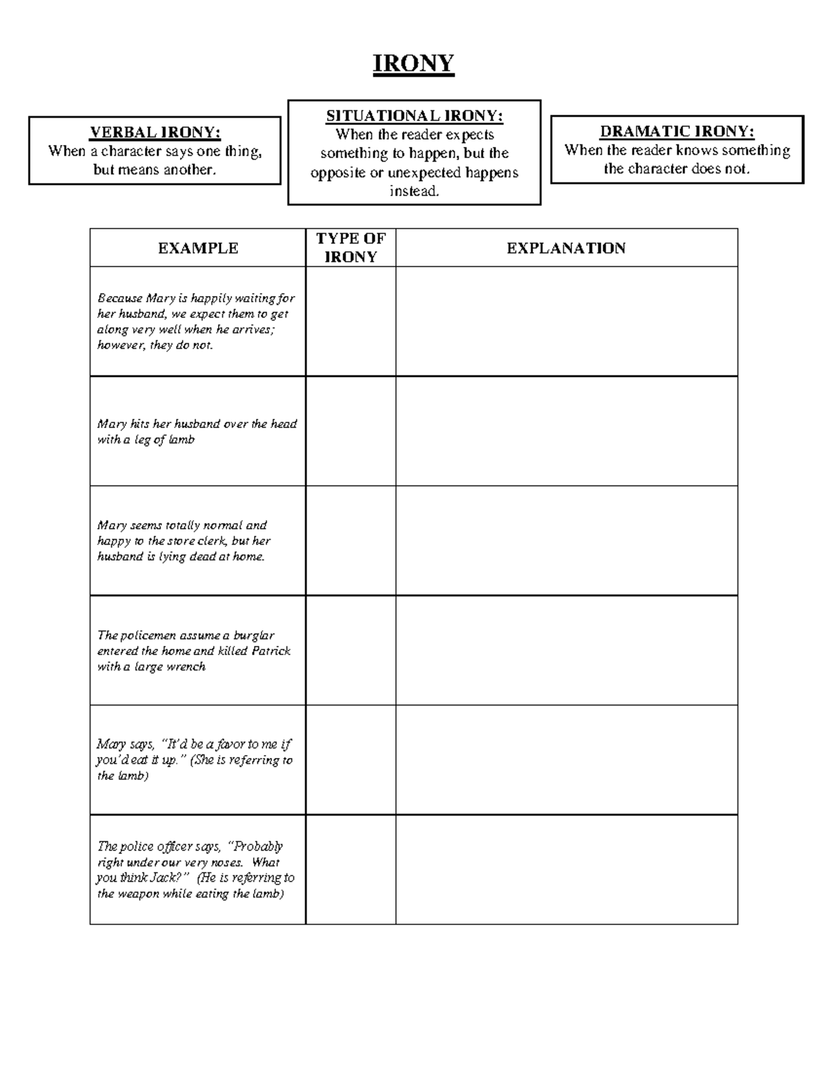 Graphic Organizer: Irony in "Lamb to the Slaughter" Analysis - Studocu