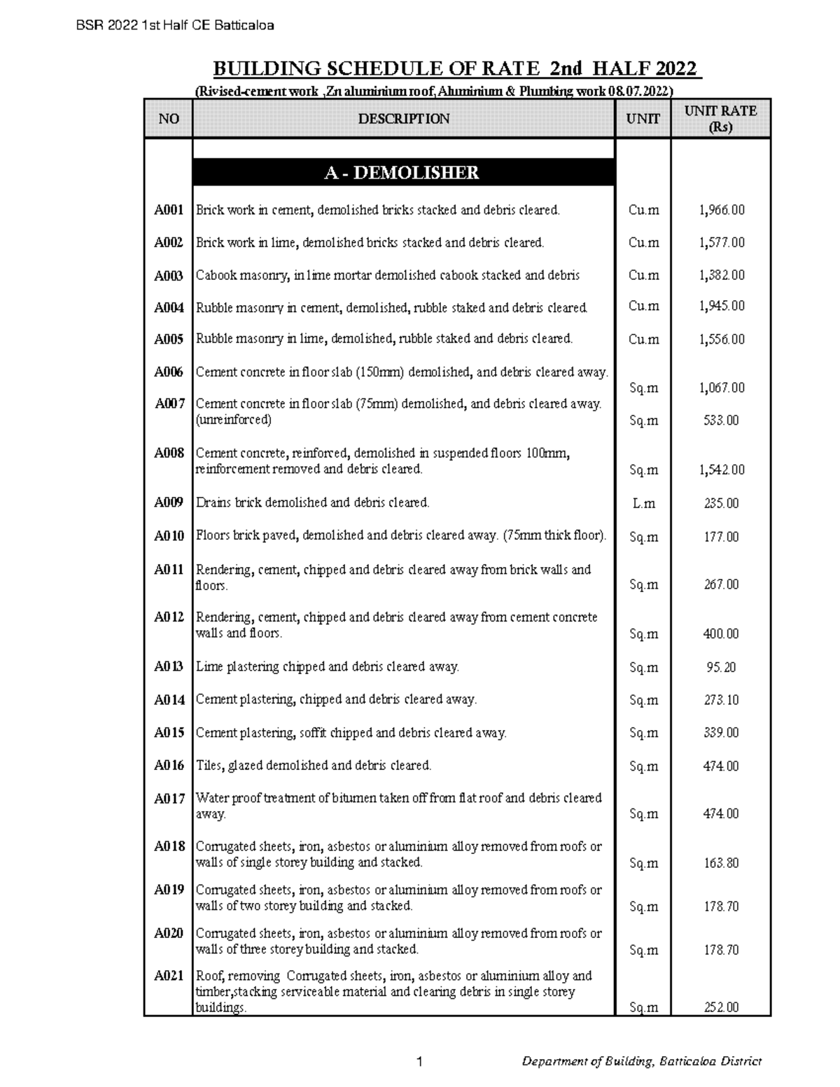 BSR 2022 2nd half,-Rivised(08 - (Rivised-cement work ,Zn aluminium roof ...