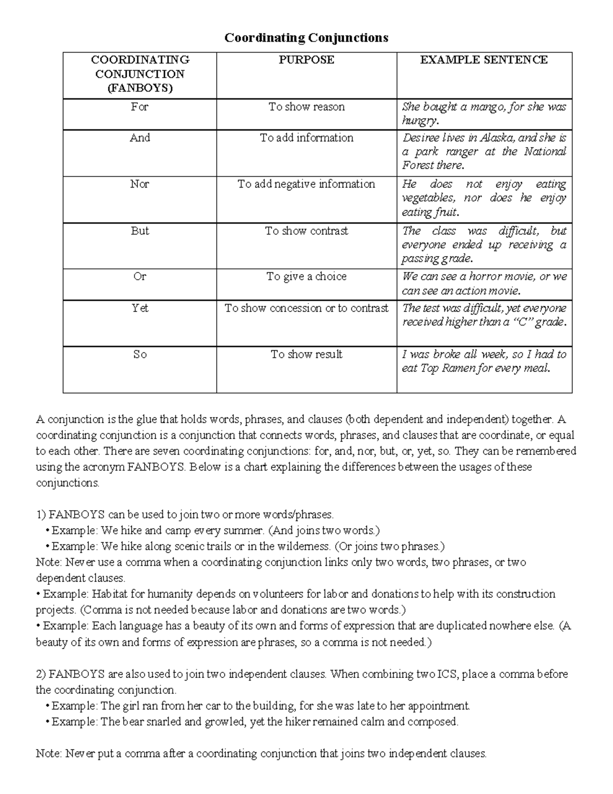 Coordinating Conjunctions: Understanding FANBOYS Usage - Studocu
