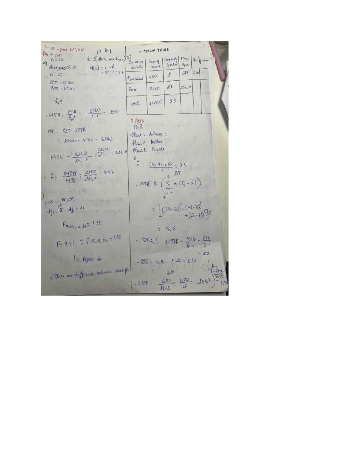 ANOVA Analysis and Results for Bai 7 AMOUA (Doc1) - Studocu