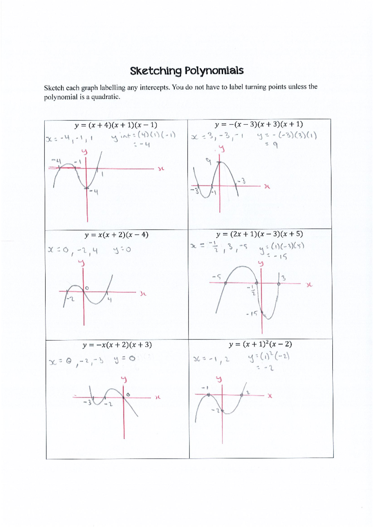 Sketching Polynomials: Graphs and Intercepts Analysis - Studocu