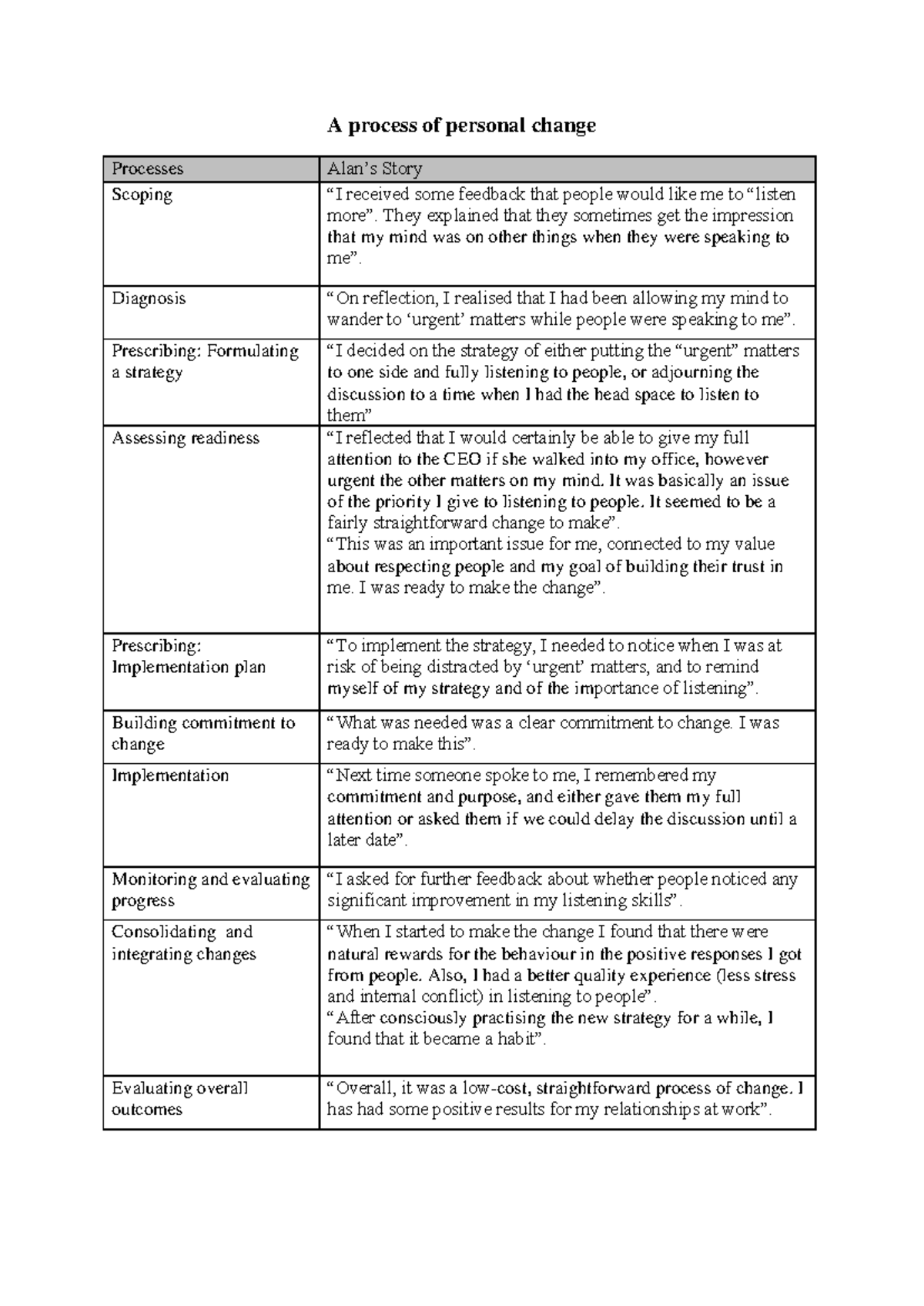 A model of personal change and tools - A process of personal change ...