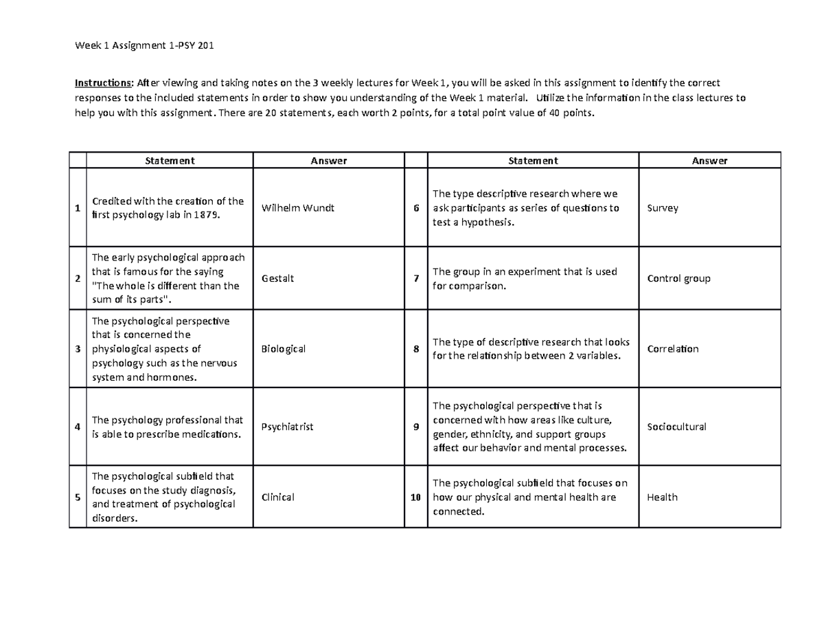 PSY 201 Week 1 Assignment 1 - Understanding Key Concepts in Psychology ...