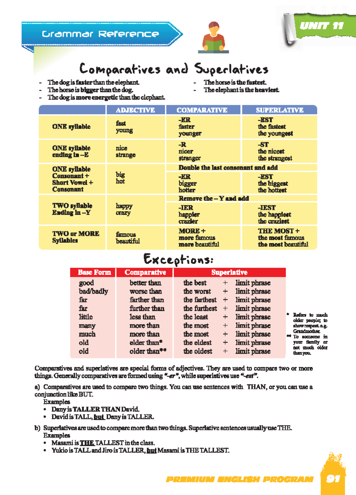 Grammar 11 - Comparatives and Superlatives Reference Guide - Studocu