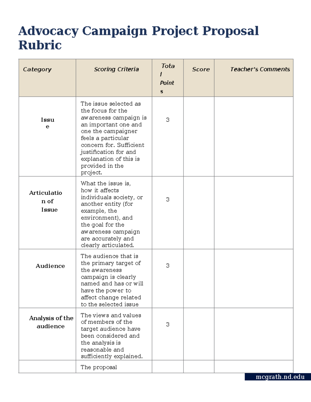 Advocacy campaign proposal Rubric - mcgrath.nd Advocacy Campaign ...
