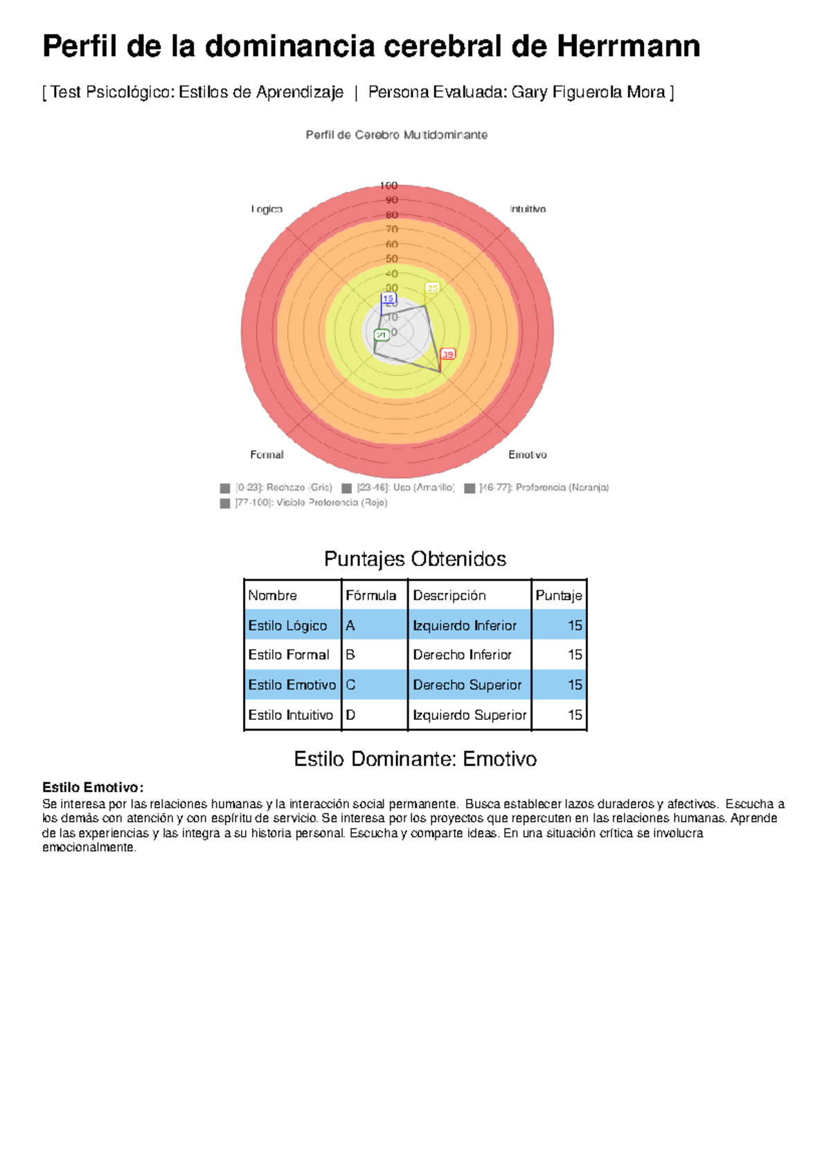 229924937-Test-Herrmann - Perfil de la dominancia cerebral de Herrmann ...