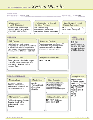 ACTIVE LEARNING TEMPLATE: SIADH System Disorder Review Module - Studocu