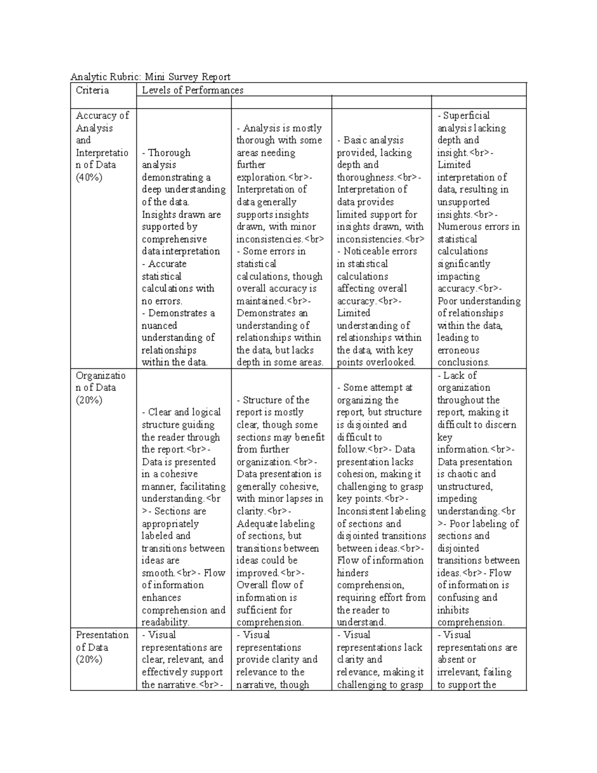 Analytic Rubric: Mini Survey Report Evaluation Criteria - Studocu
