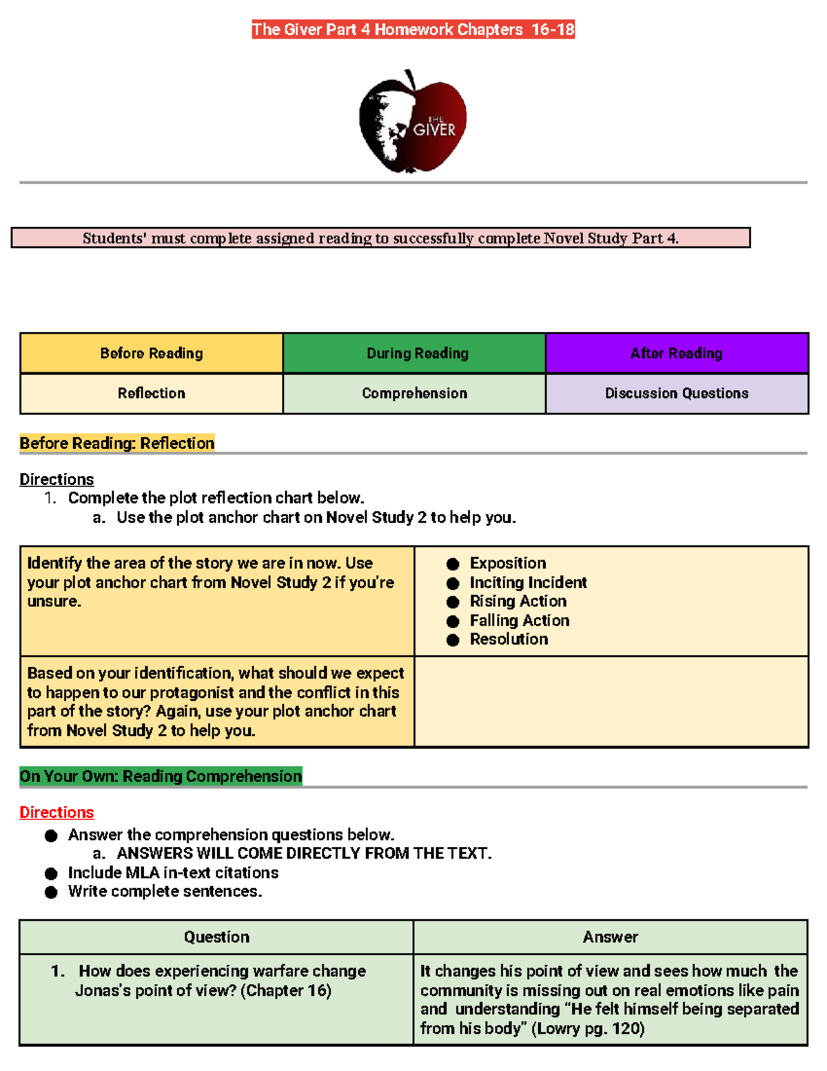 The Giver Part 4 Homework: Comprehension & Discussion Questions - Studocu