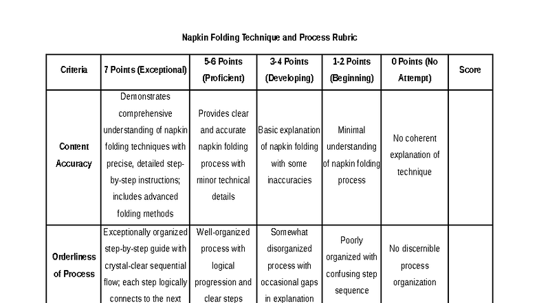 Napkin Folding Techniques: Process Rubric and Grading Criteria - Studocu