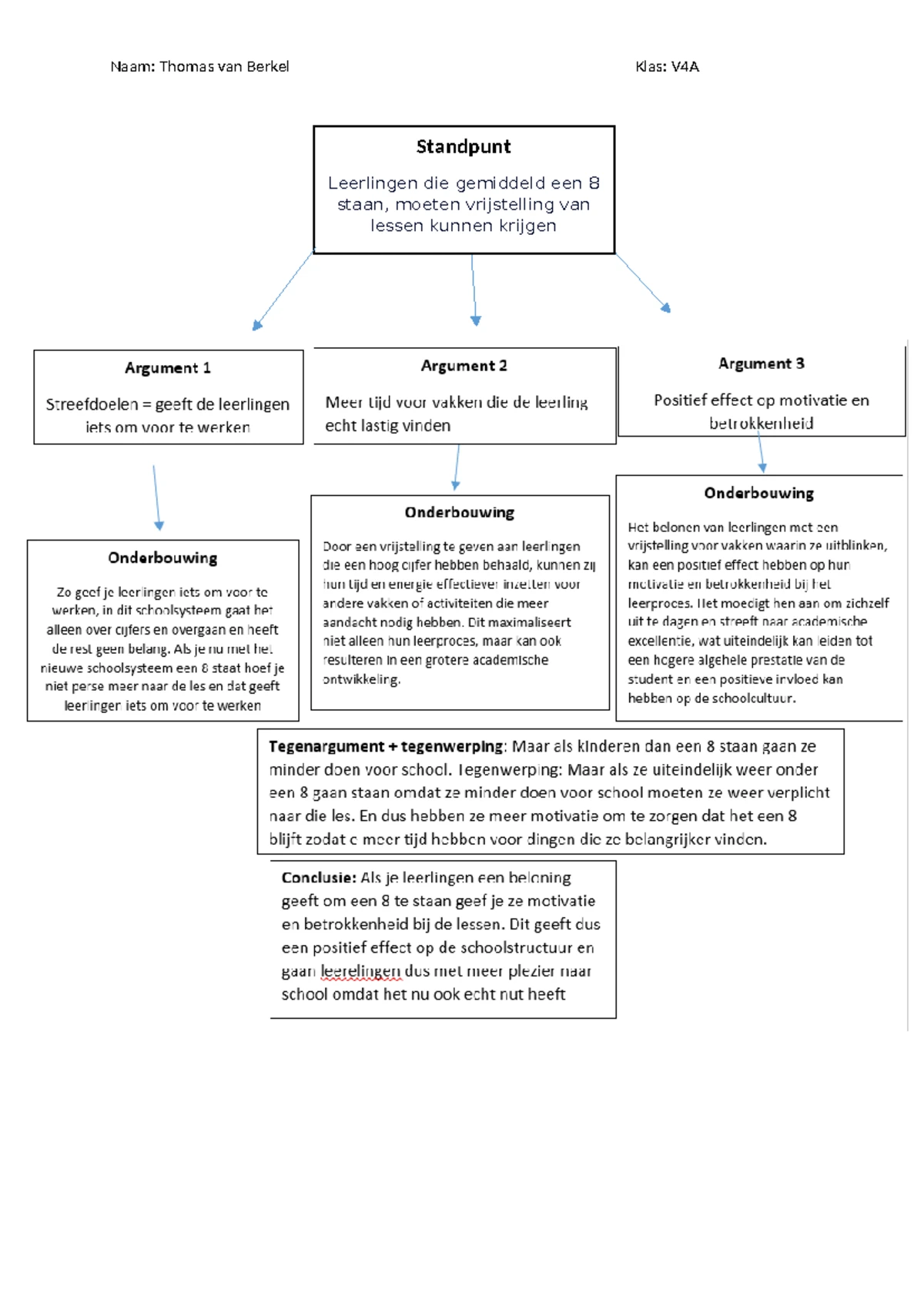 Argumenteren Theorie - Verschillende argumentatieschema's Het geheel ...