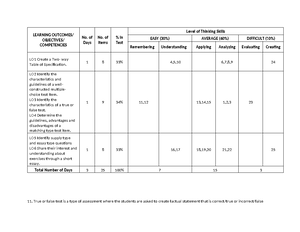 Grade 7 MATH (SETS) Lesson Plan - DETAILED LESSON PLAN IN JUNIOR HIGH ...