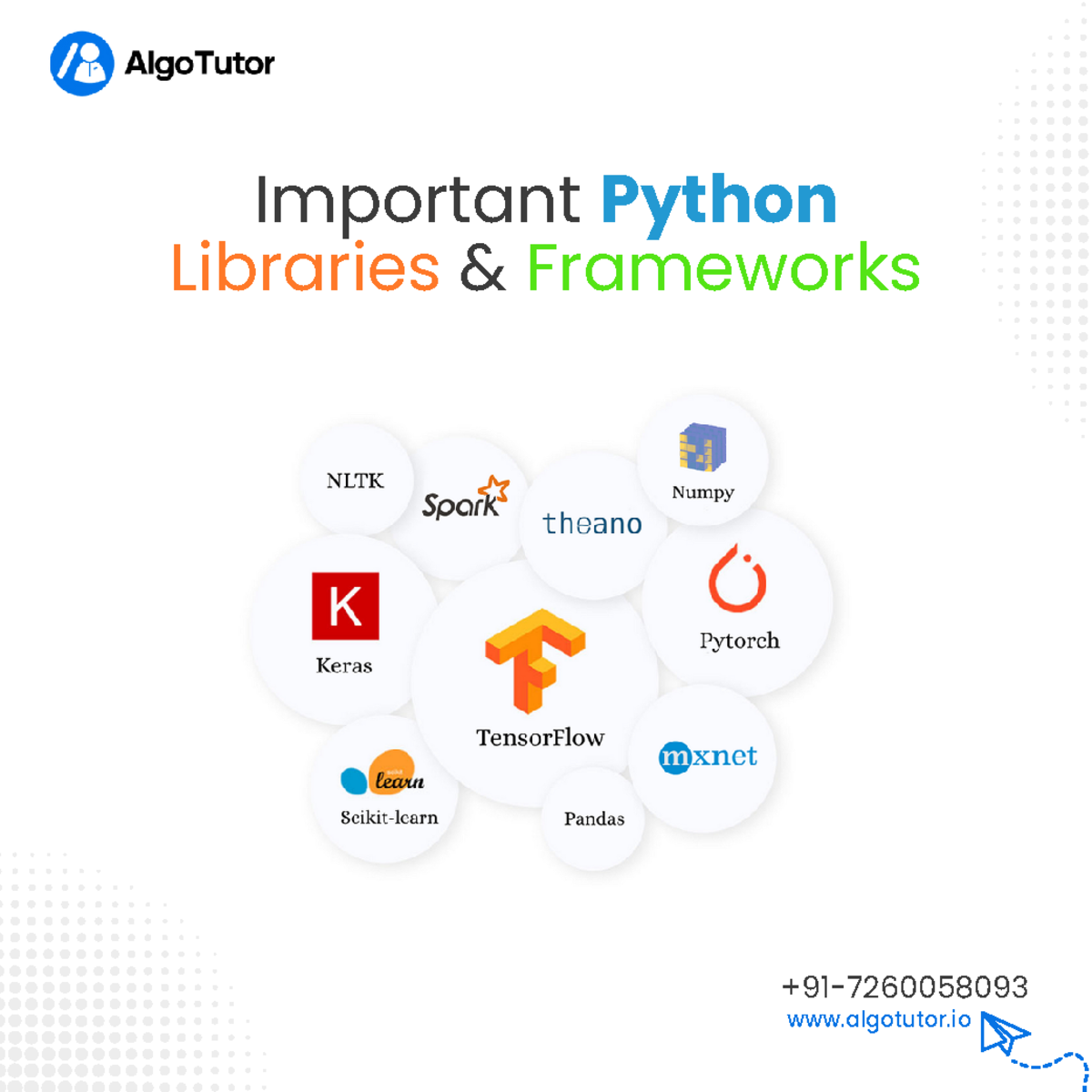 Machine Learning - algotutor +91- Important Python Libraries & Frameworks • Numpy • Keras ...
